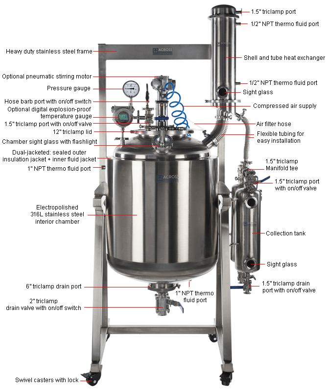 Dual-Jacketed 200L 316L SST Reactor Crystallization Package – SC Filtration